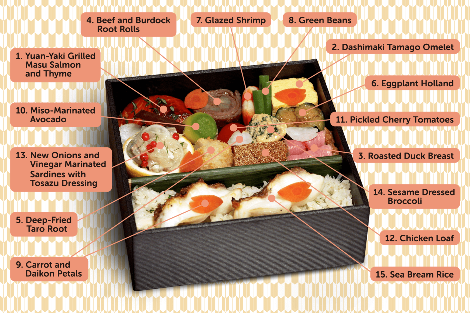 An up-and-coming “umami ambassador” gets inspiration from a seasoned ...