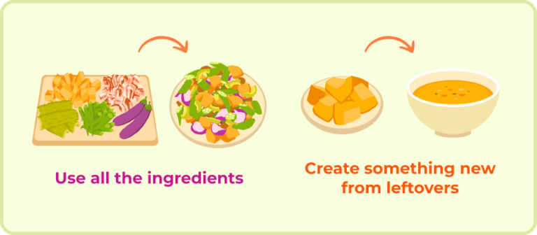 TOO GOOD TO WASTE™: Food Loss and Food Waste Reduction for a ...