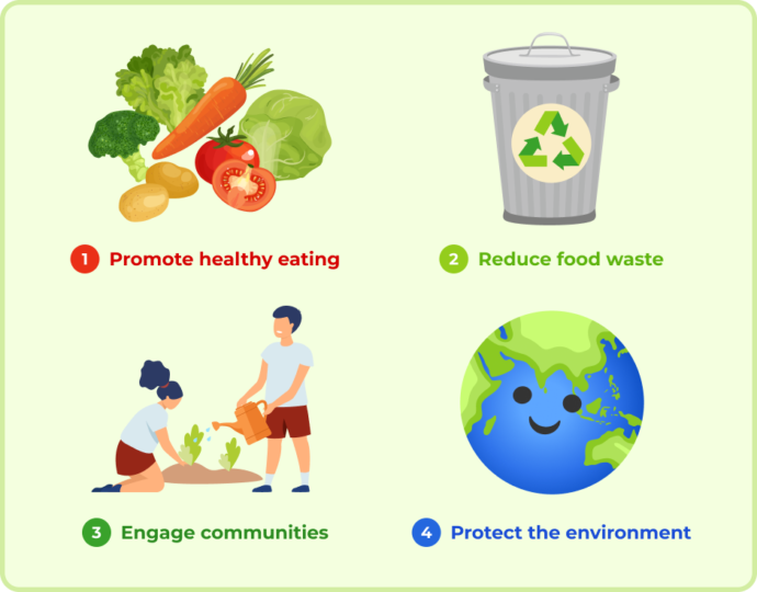 TOO GOOD TO WASTE™: Food Loss and Food Waste Reduction for a ...